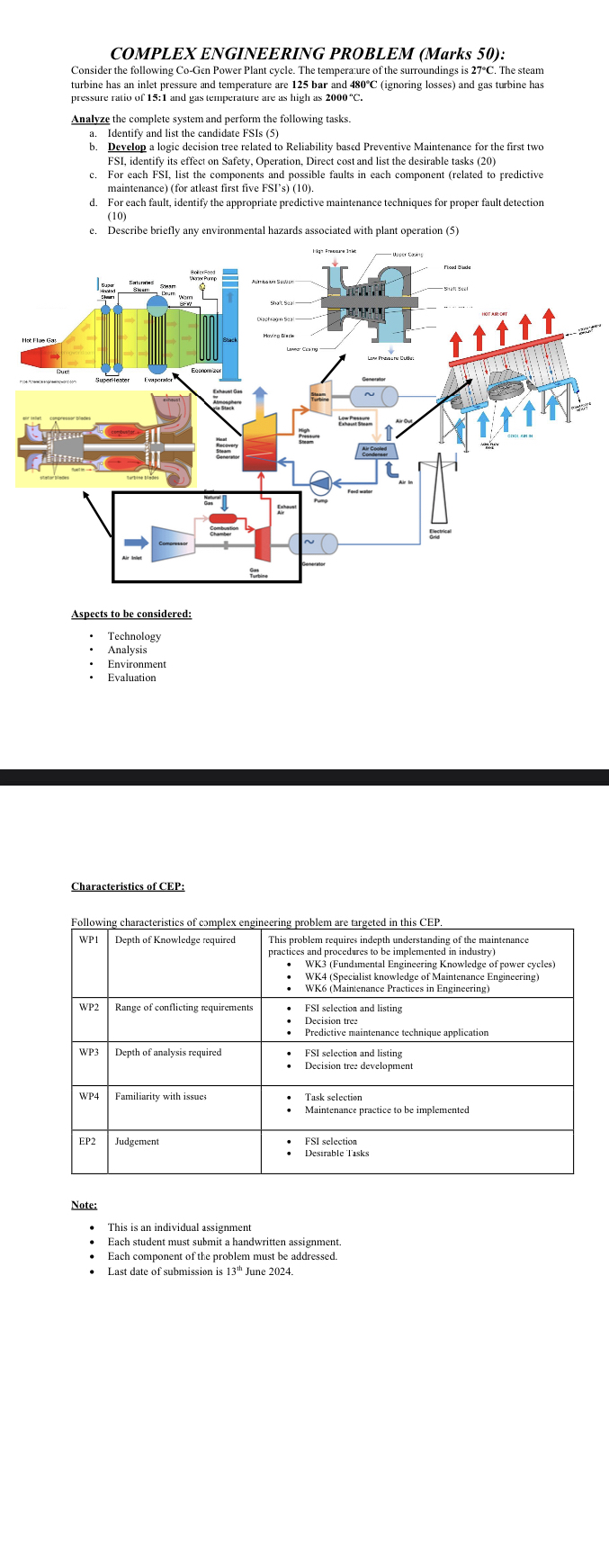 COMPLEX ENGINEERING PROBLEM (Marks 50):Consider the | Chegg.com