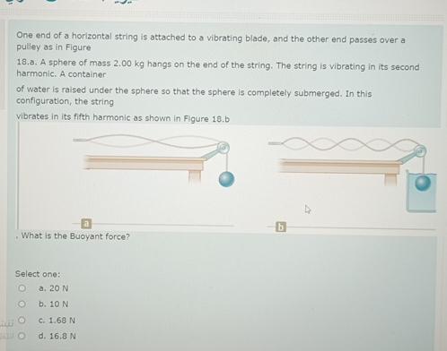 Solved One end of a horizontal string is attached to a | Chegg.com