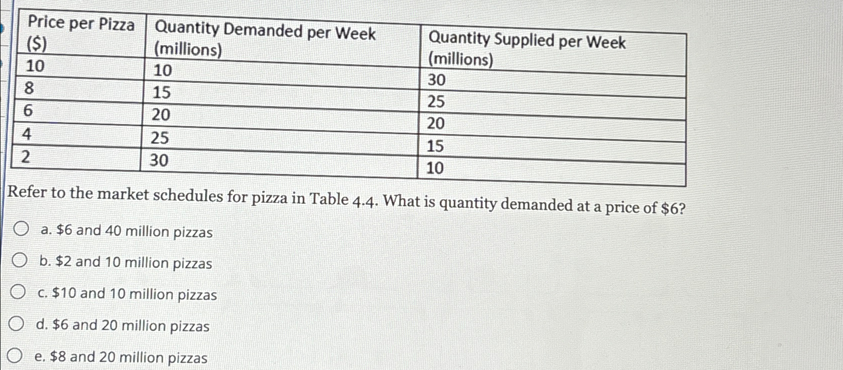 Solved \table[[\table[[Price per | Chegg.com