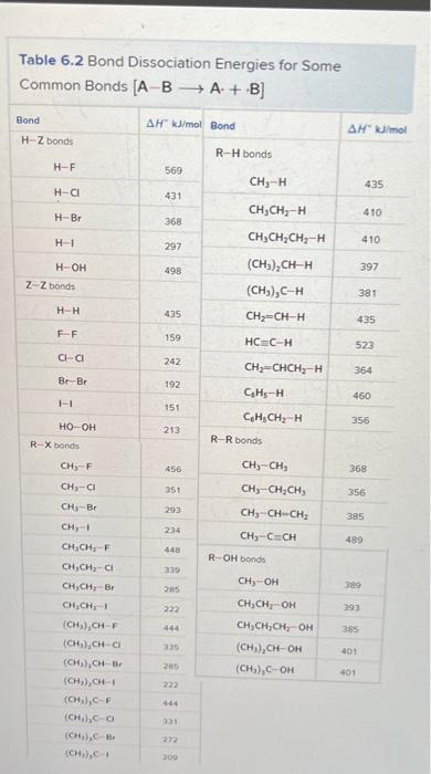 Solved 3.) a.) Use the table on the back to determine ΔH∘ | Chegg.com