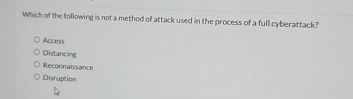 Solved Which of the following is not a method of attack used | Chegg.com
