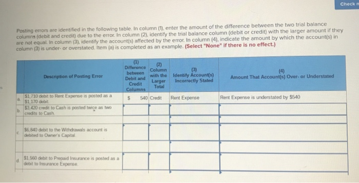 Solved Check Posting errors are identified in the following | Chegg.com