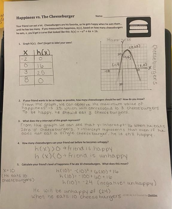 Solved Name: Happiness vs. The Cheeseburger Your friend can | Chegg.com