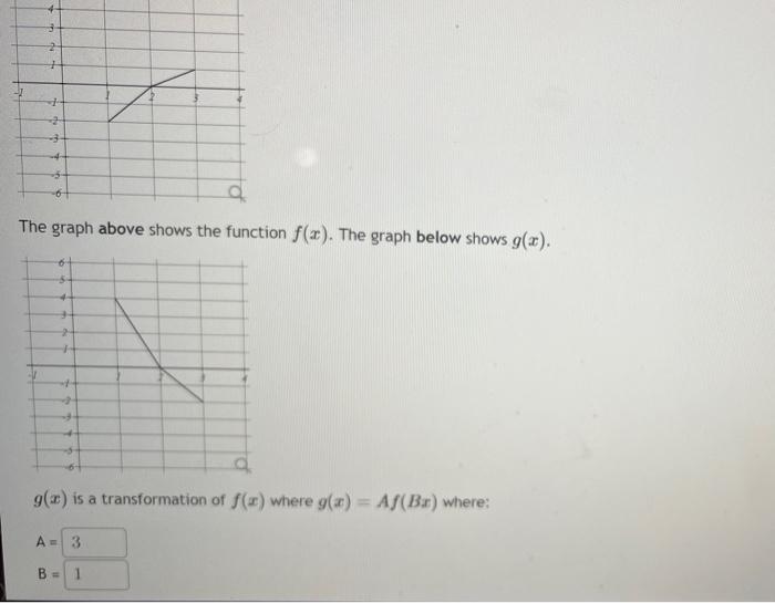 Solved The graph above shows the function f(x). The graph | Chegg.com