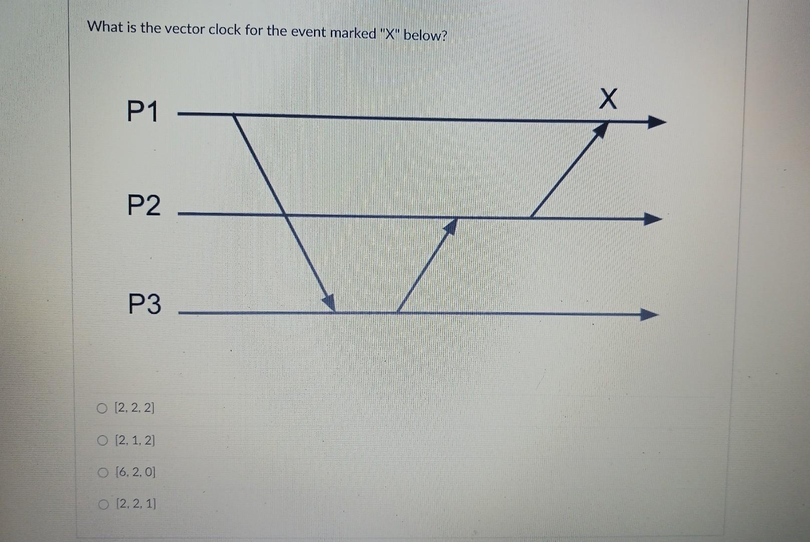 Solved What is the vector clock for the event marked "X" | Chegg.com