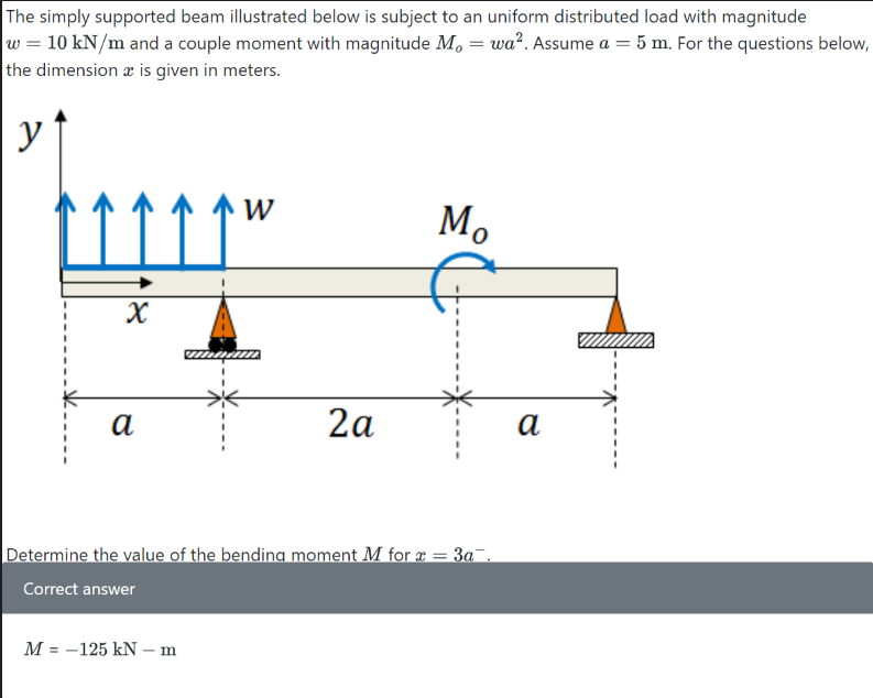 Solved The simply supported beam illustrated below is | Chegg.com