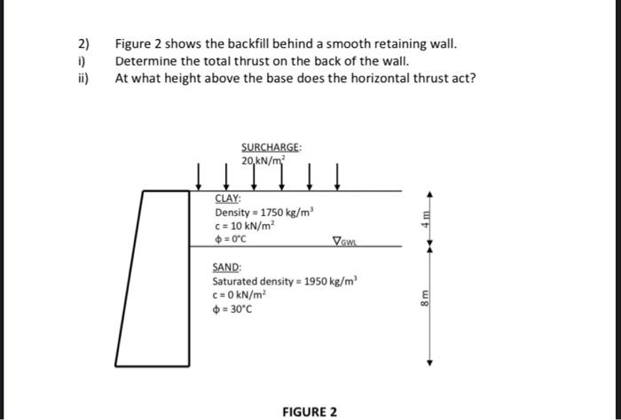 Solved 2) Figure 2 shows the backfill behind a smooth | Chegg.com