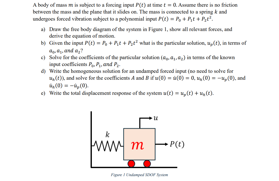 Solved A body of mass m ﻿is subject to a forcing input P(t) | Chegg.com