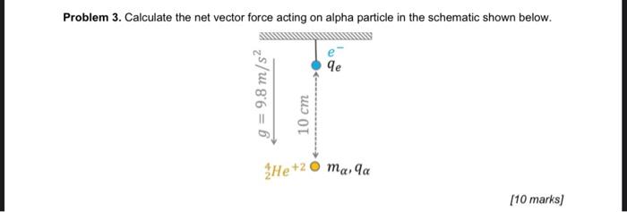 Solved Problem 3. Calculate the net vector force acting on | Chegg.com
