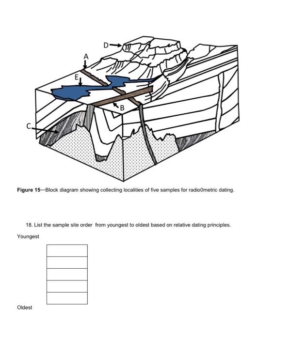 Solved Combining relative and numerical dating Examine the | Chegg.com