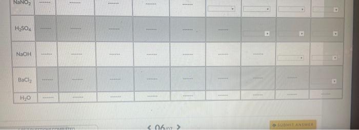 Solved Now, you will make predictions of the reactions that | Chegg.com