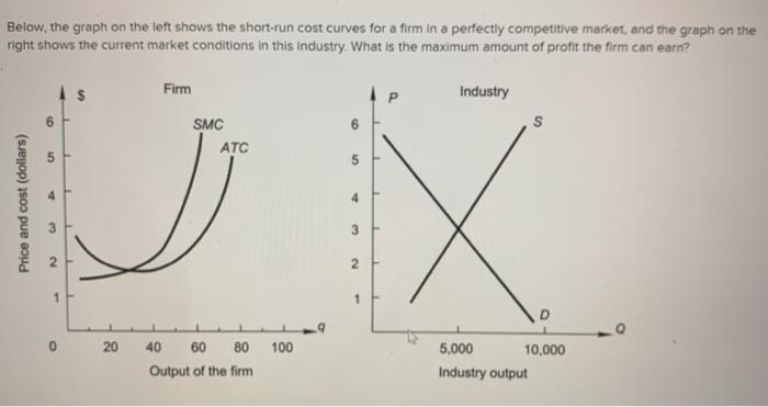Solved Below, the graph on the left shows the short-run cost | Chegg.com