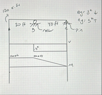 Solved Find deflection at point A, ﻿please explain how to | Chegg.com