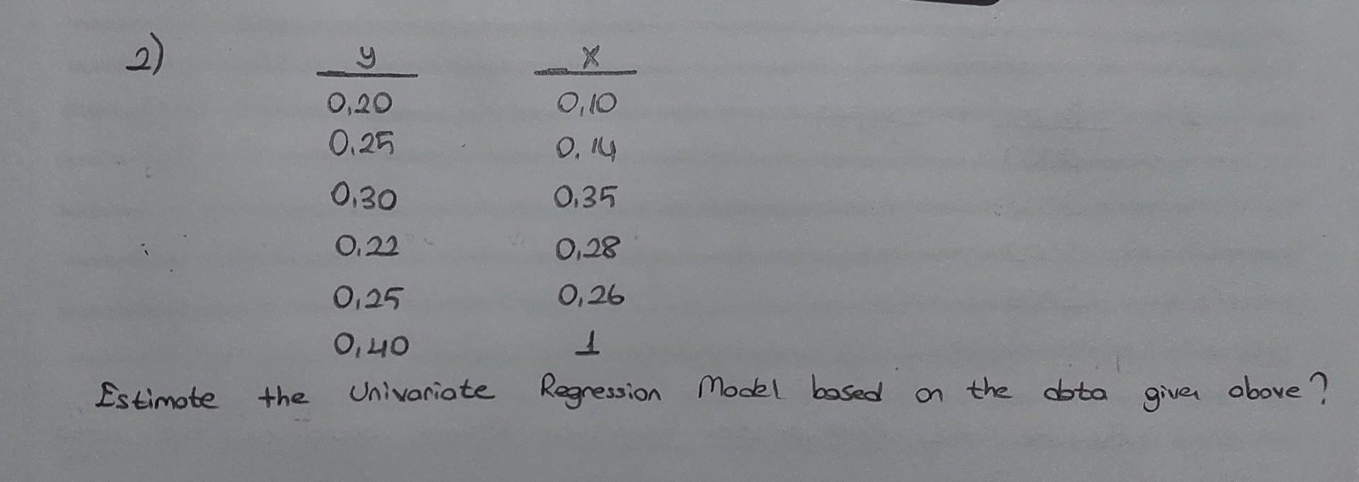 Solved Estimote the Univariate Regression Model bosed on the | Chegg.com
