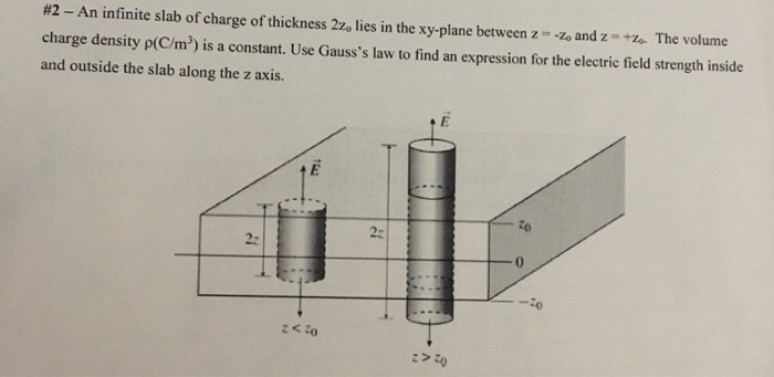 Solved #2 - An infinite slab of charge of thickness 22, lies | Chegg.com