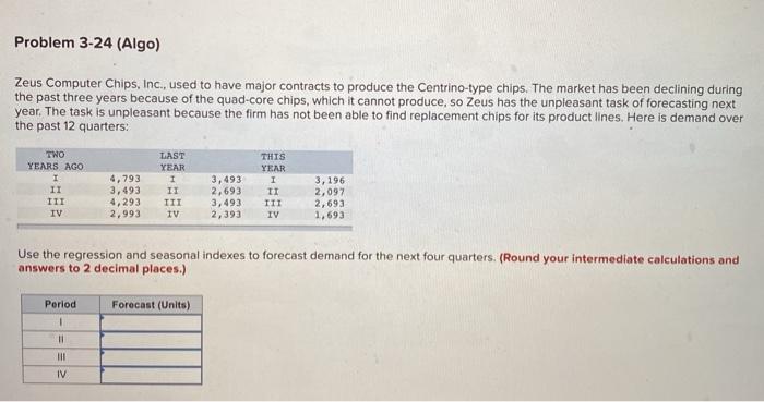 Solved Problem 3-24 (Algo) Zeus Computer Chips, Inc., used | Chegg.com