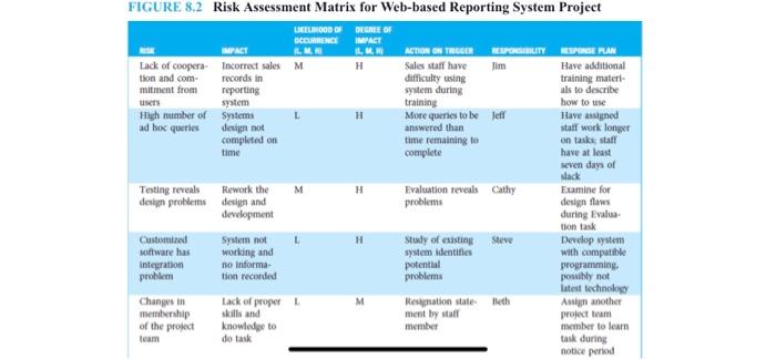 Solved In this assignment, you will be creating a Risk | Chegg.com
