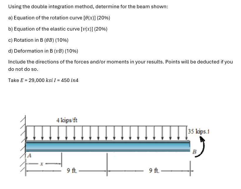 Solved material strengthUsing the double integration method, | Chegg.com