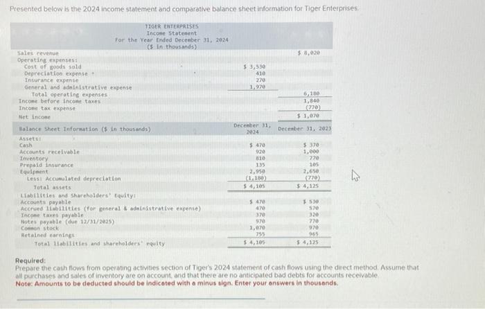 Solved Presented below is the 2024 income statement and | Chegg.com
