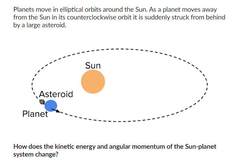 Solved Planets move in elliptical orbits around the Sun. As | Chegg.com