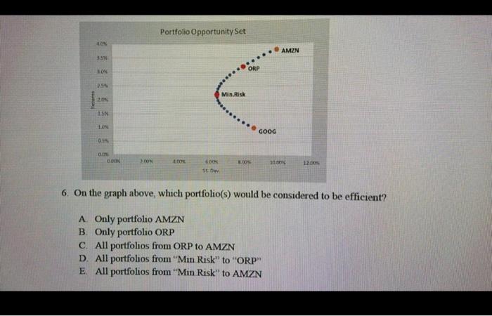 Solved 6. On the graph above, which portfolio(s) would be | Chegg.com