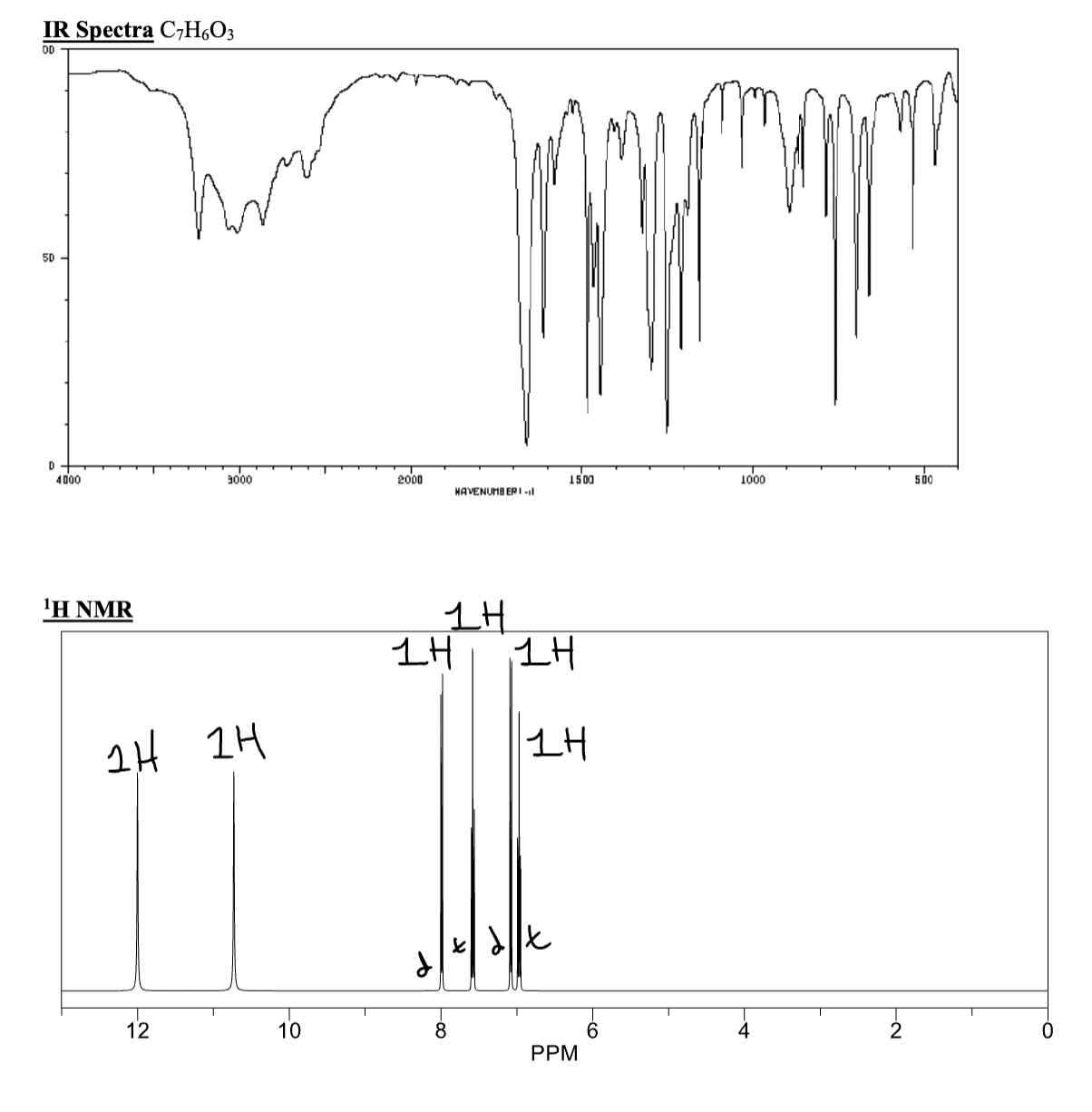 Solved How do I interpret and read the IR and HNMR to | Chegg.com