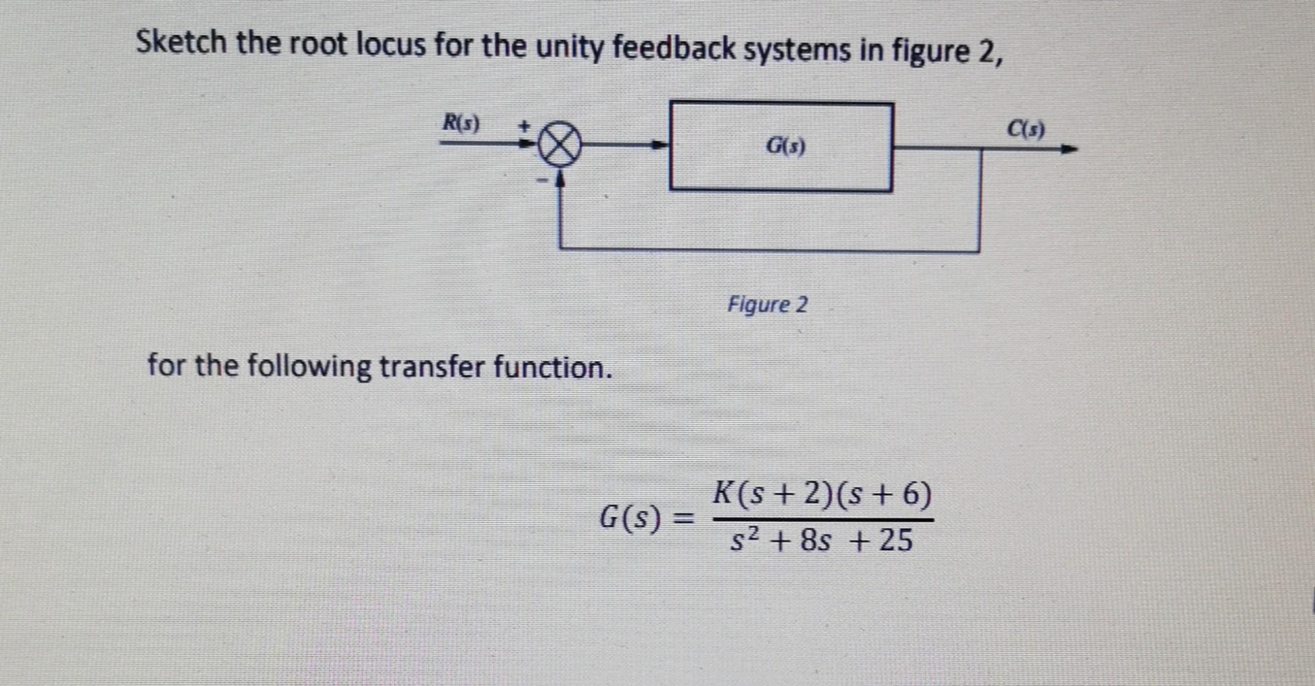 Solved Sketch the root locus for the unity feedback systems | Chegg.com