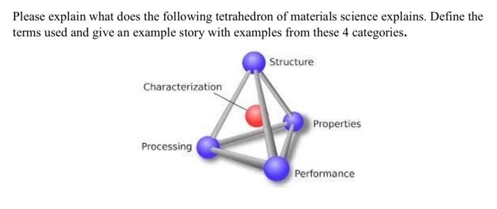 Solved Please explain what does the following tetrahedron of | Chegg.com