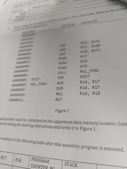 Solved Figure 1 tackpointer must be initialized at the | Chegg.com