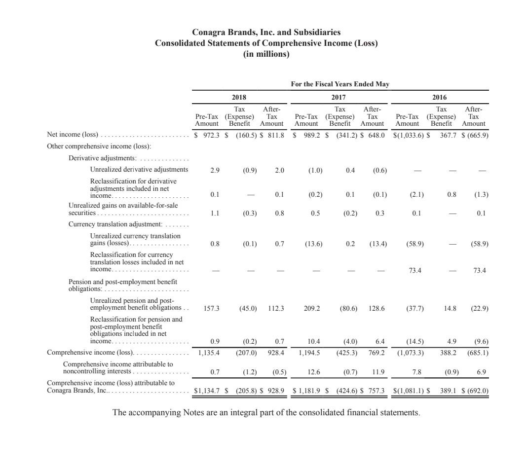 7. Determine FLEV and spread, and non-controlling | Chegg.com