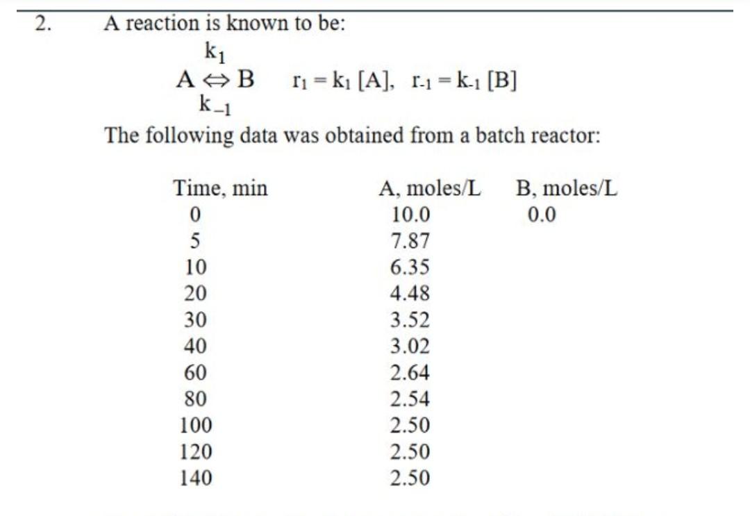 Solved A reaction is known to be: A⇔k−1k1 Br1=k1[ | Chegg.com