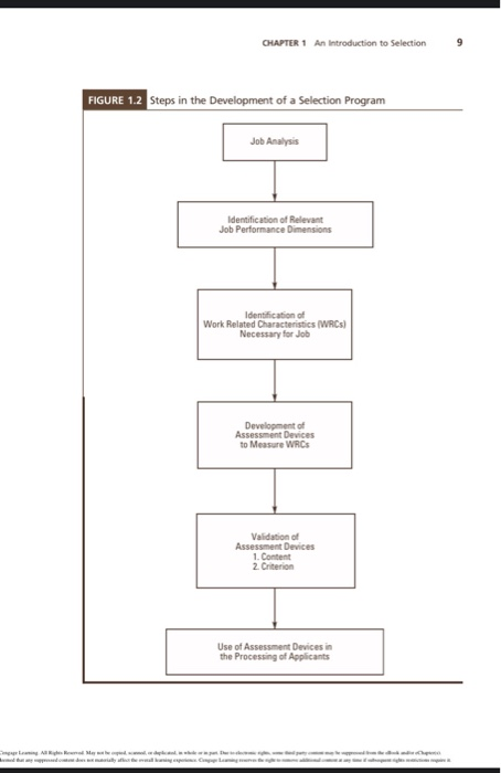 CHAPTER 1 An Introduction To Selection DEFINITION ... | Chegg.com