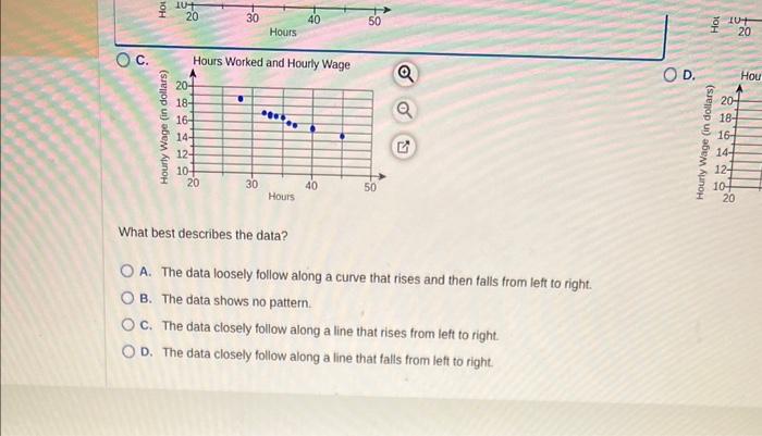 Solved Use a scatter plot to display the data shown in the | Chegg.com
