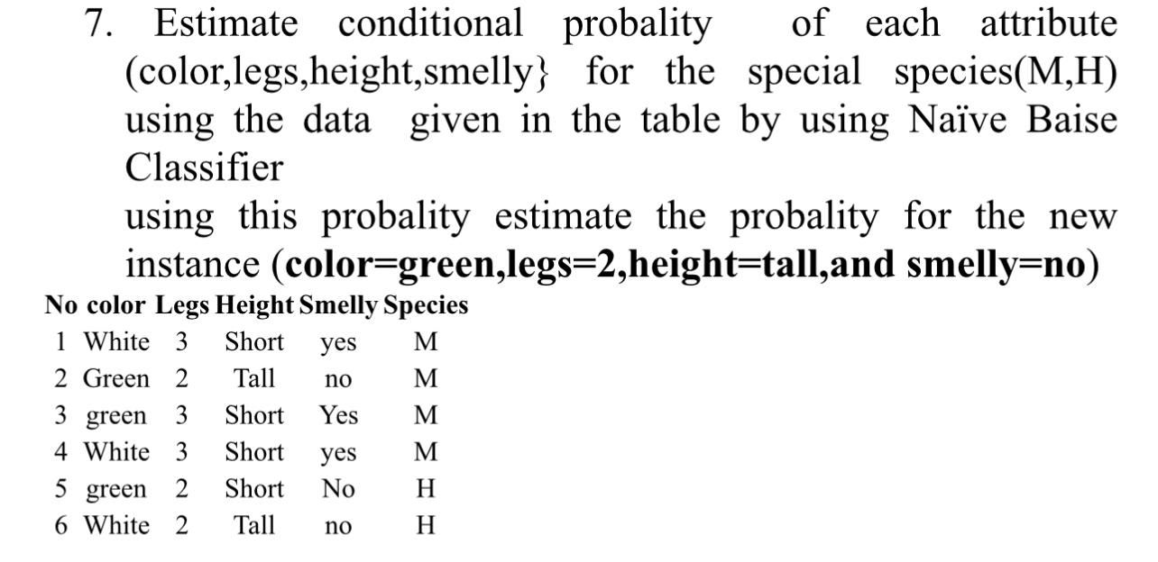 Solved Estimate conditional probality of each attribute | Chegg.com
