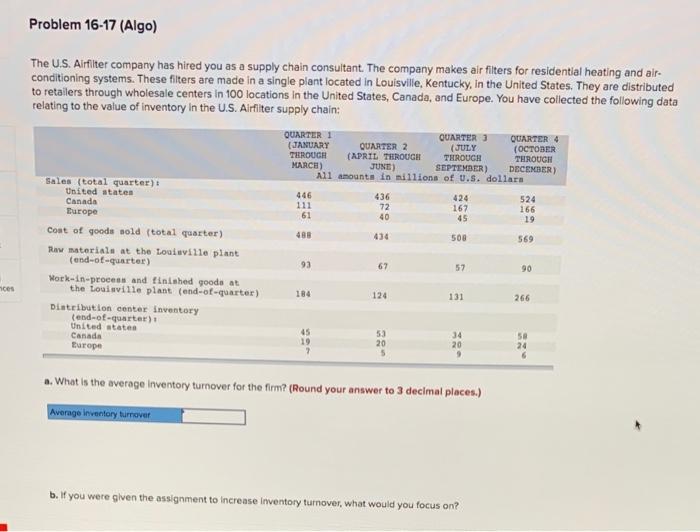 Solved Problem 16-17 (Algo) The U.S. Airfilter company has | Chegg.com