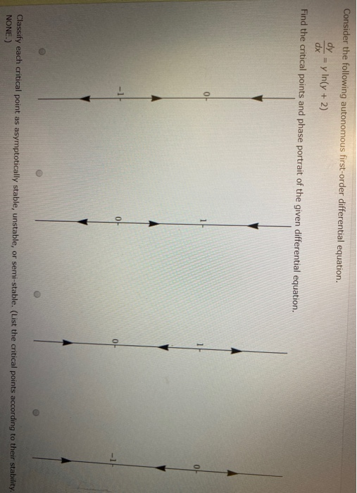 Solved Consider the following autonomous first-order | Chegg.com