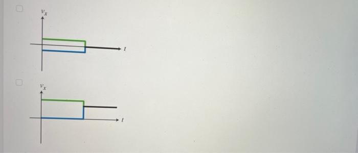 Solved The figures show the velocity-versus-time graphs of | Chegg.com