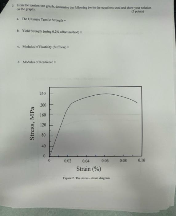 Solved 3. From the tension test graph, determine the | Chegg.com