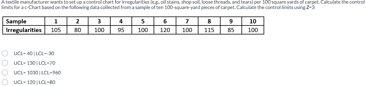 Solved A textile manufacturer wants to ﻿set up ﻿a control | Chegg.com