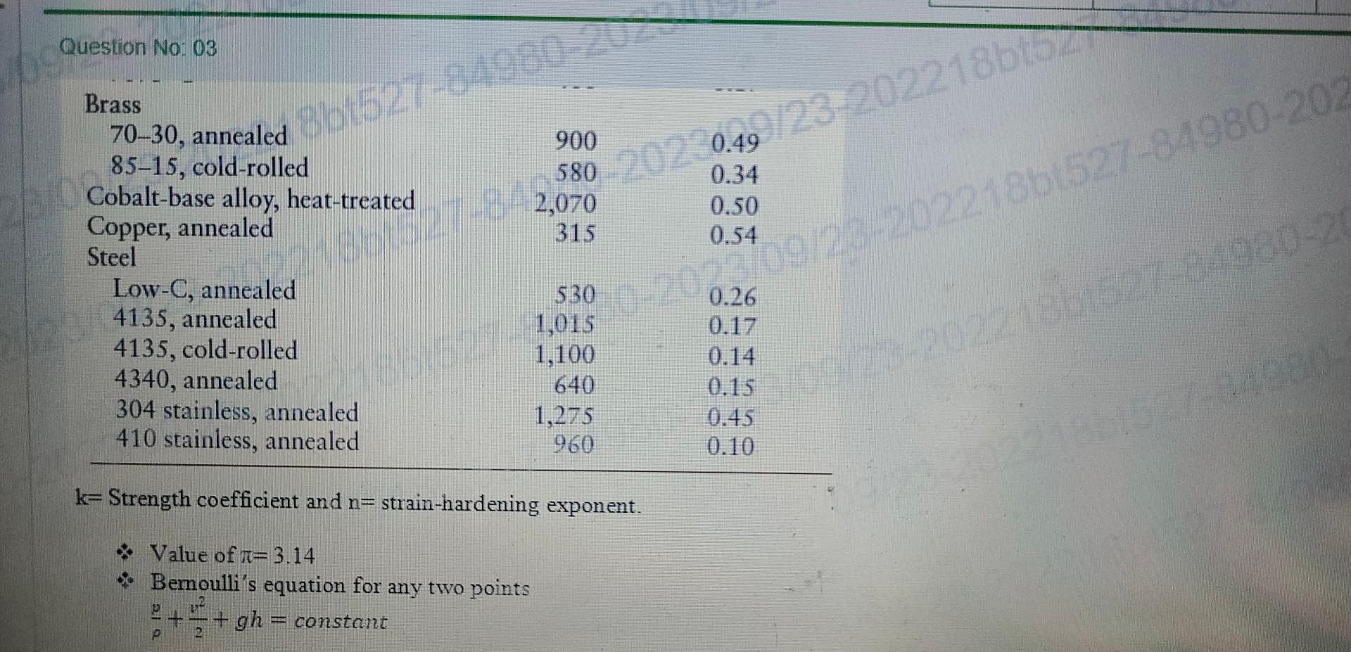 Solved k= Strength coefficient and n= strain-hardening | Chegg.com