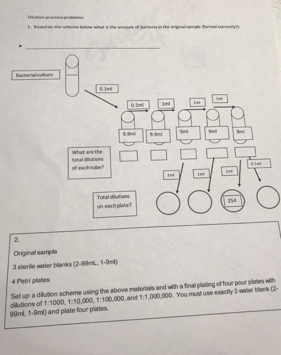 Solved Dilution practice problems 1. Based on the scheme | Chegg.com