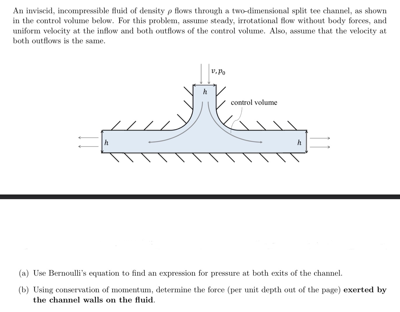 Solved An inviscid, incompressible fluid of density ρ ﻿flows | Chegg.com