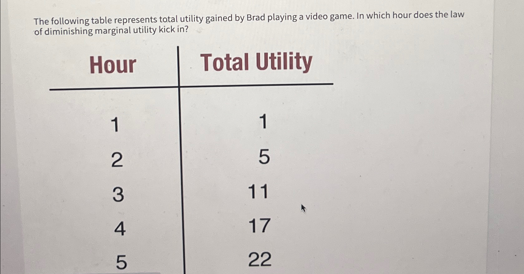 Solved The following table represents total utility gained | Chegg.com