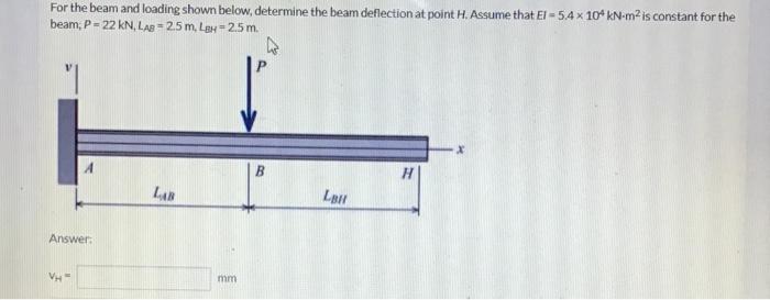 Solved The simply supported beam shown consists of a W410 x | Chegg.com