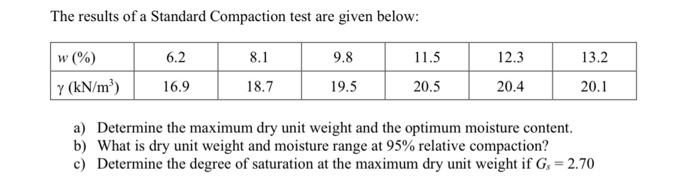 Solved The results of a Standard Compaction test are given | Chegg.com