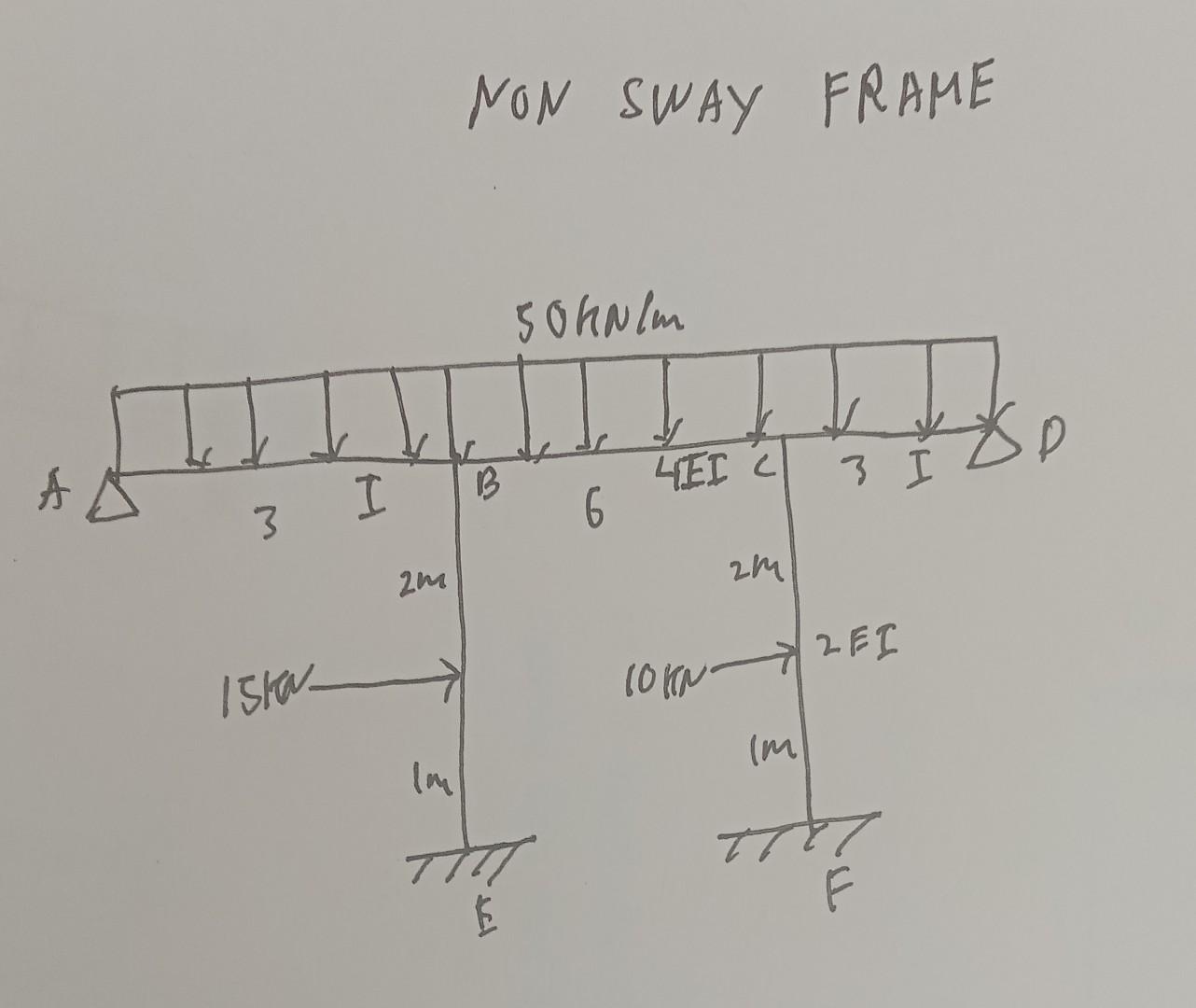 Solved theory of structures show your solution step by step | Chegg.com