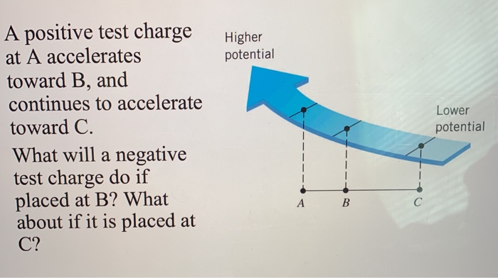 Solved Higher potential Lower potential A positive test | Chegg.com