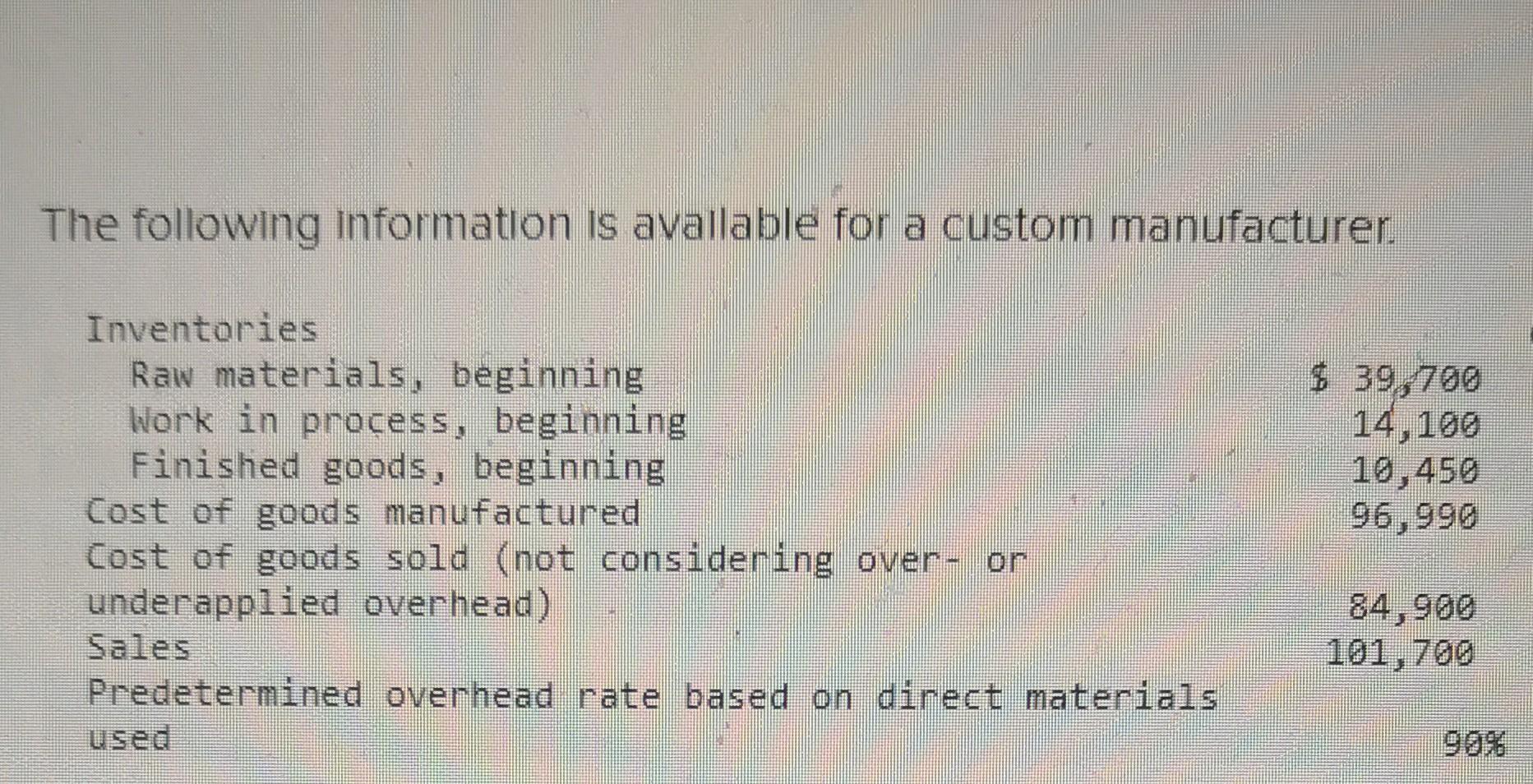 Solved The following information is avallable for a custom | Chegg.com