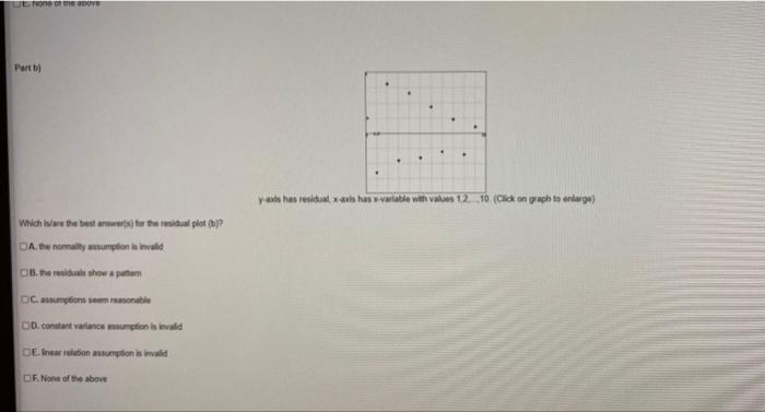 Solved For each residual plot below, decide on whether the | Chegg.com