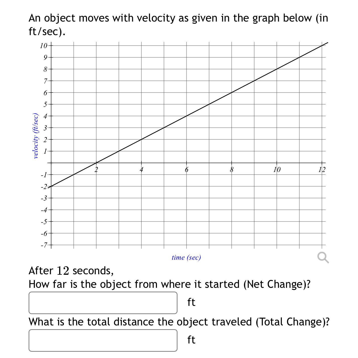 Solved An object moves with velocity as given in the graph | Chegg.com